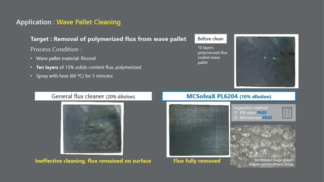 MCSolvaX Series – CSM